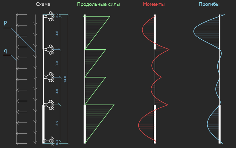 Редактор схем. Примеры