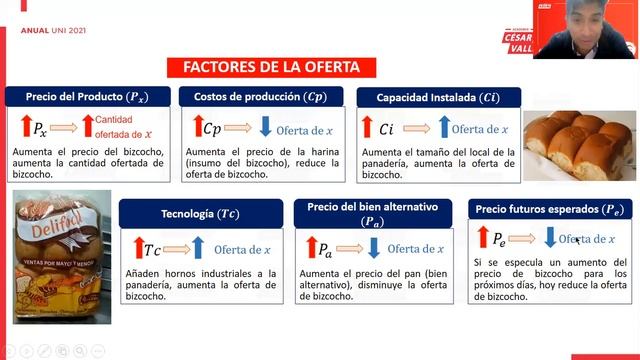 UNI Anual 2021 | Semana 16 Economía Sesión 01