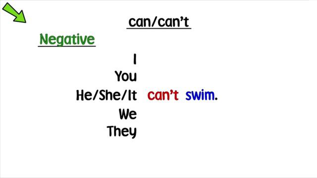 Harmonize_2_Grammar_-_Can_Can_t_Could_Couldn_t