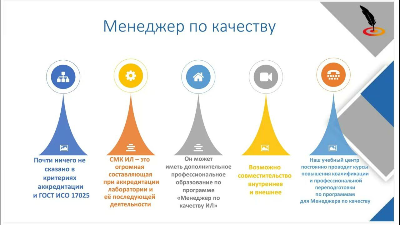 Менеджер по качеству в лаборатории