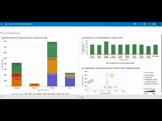 4.Get insights and build your first story with Oracle Analytics Visualizations.