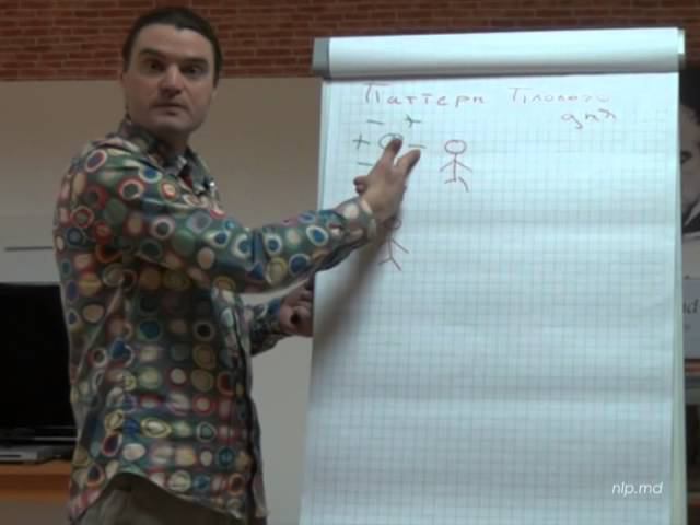 Боевое НЛП | создание неудачного дня