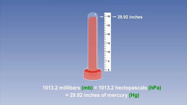 02  ATPL Training   Meteorology #02 Pressure Part 1