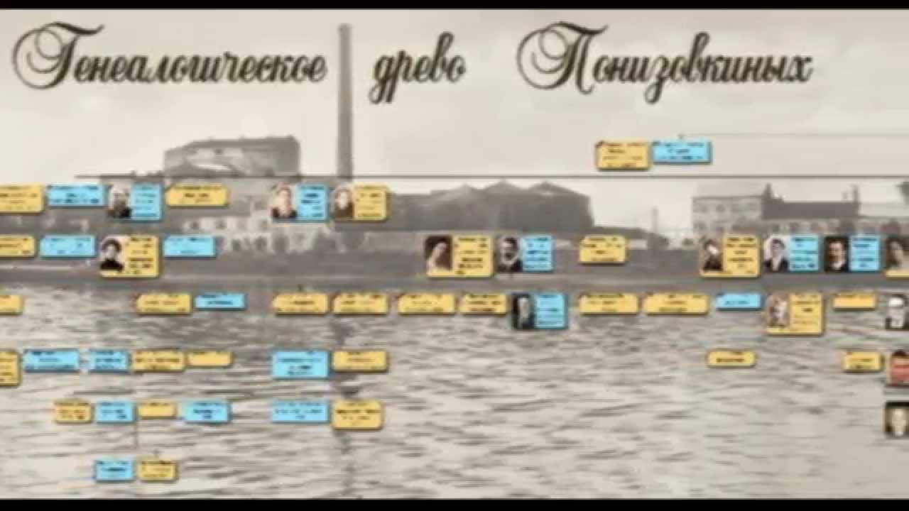 Видеопрезентация к книге о Понизовкиных