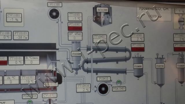 Установка пиролиза шин и покрышек УТД-1: тестовый запуск оборудования