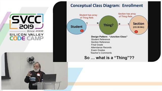 How to _think_ (and design) like a Software Architect at Silicon Valley Code Camp 2019
