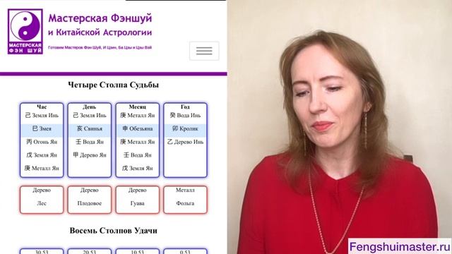 Как составить карту Ба Цзы