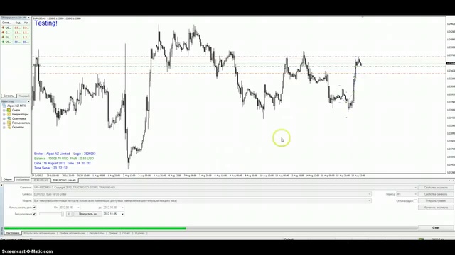 Советник по стратегии качели.