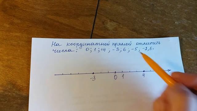 Математика 6 класс. Координатная прямая.