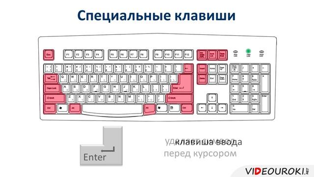 5 класс. 03. Ввод информации в памяять компьютера