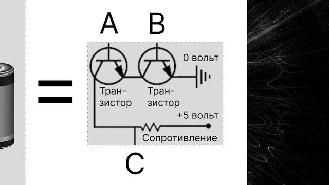 Сознание ИИ Эволюция интеллекта