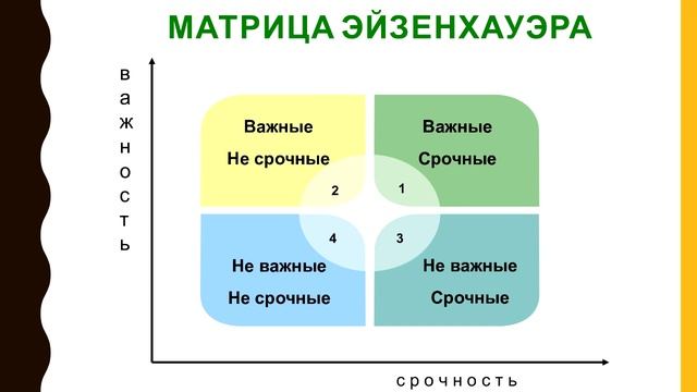 Тайм менеджмент для начальной школы