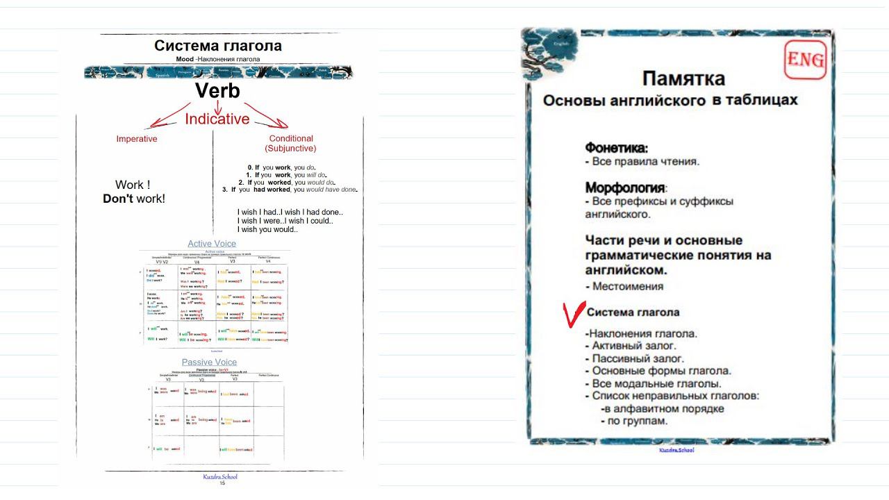 8. Памятка. Система английского глагола.