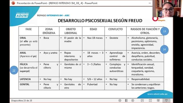 San Marcos REPASO INTENSIVO 2021 | Semana 05 Martes
