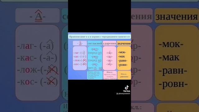 Чередование корней