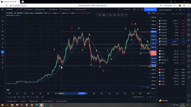 Волновая теория Эллиота/Волны Эллиота на практике/Сетка Фибоначчи применение/Просто,доступно,кратко