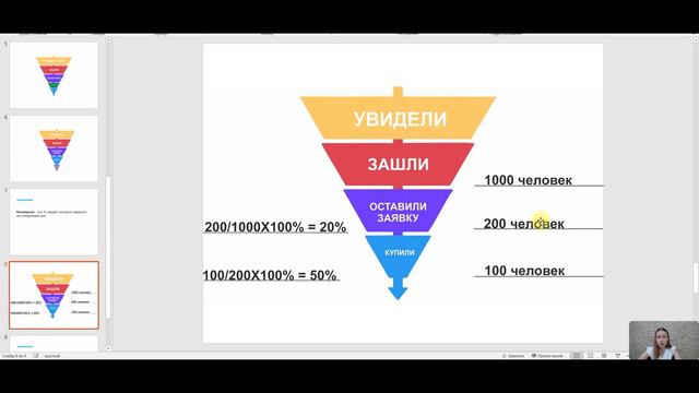 Урок 5. Маркетинг для предпринимателей. Воронка продаж.