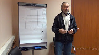 Балута С.А. Часть 2.2."Ведическая архитектура" (синтез Васту, Фэн-Шуй, древнерусского Зодчества).