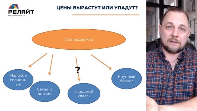 Новости рынка недвижимости 24 марта 2022 года