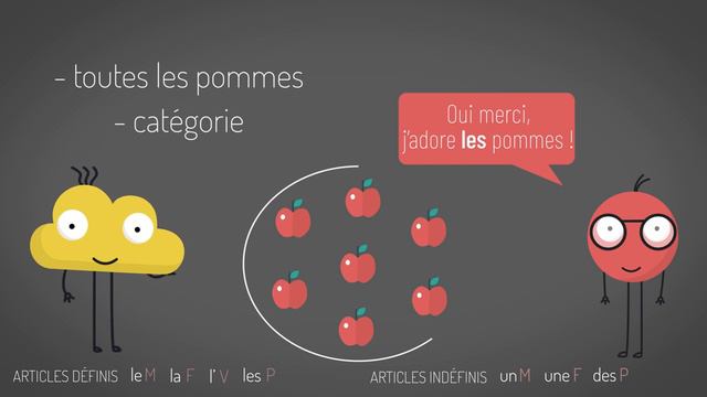 les articles le, la, les et un, une, des (définis et indéfinis)