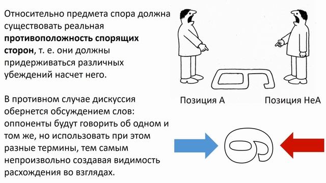 Алгоритм Решения Конфликтов. Переговоры. Конфликторинг. ТРИЗ. Медиация