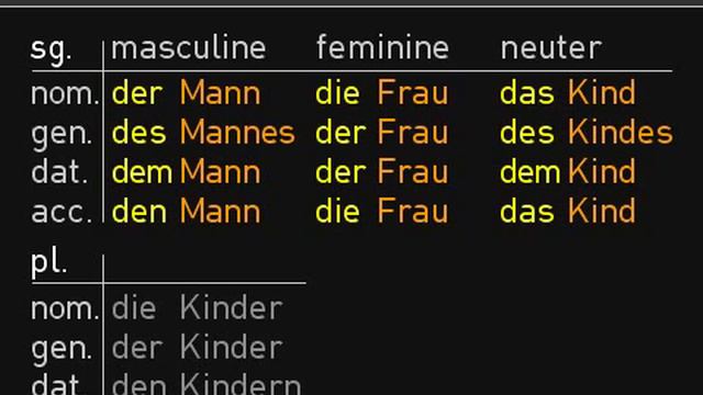 Learn German - Lesson 5