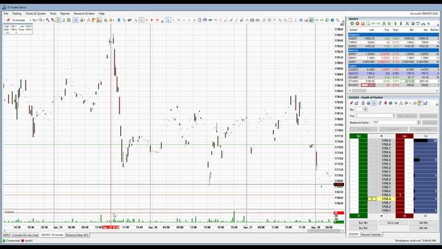 Как выбрать самый ликвидный фьючерс?