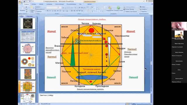 вкусы продолжение  9052023