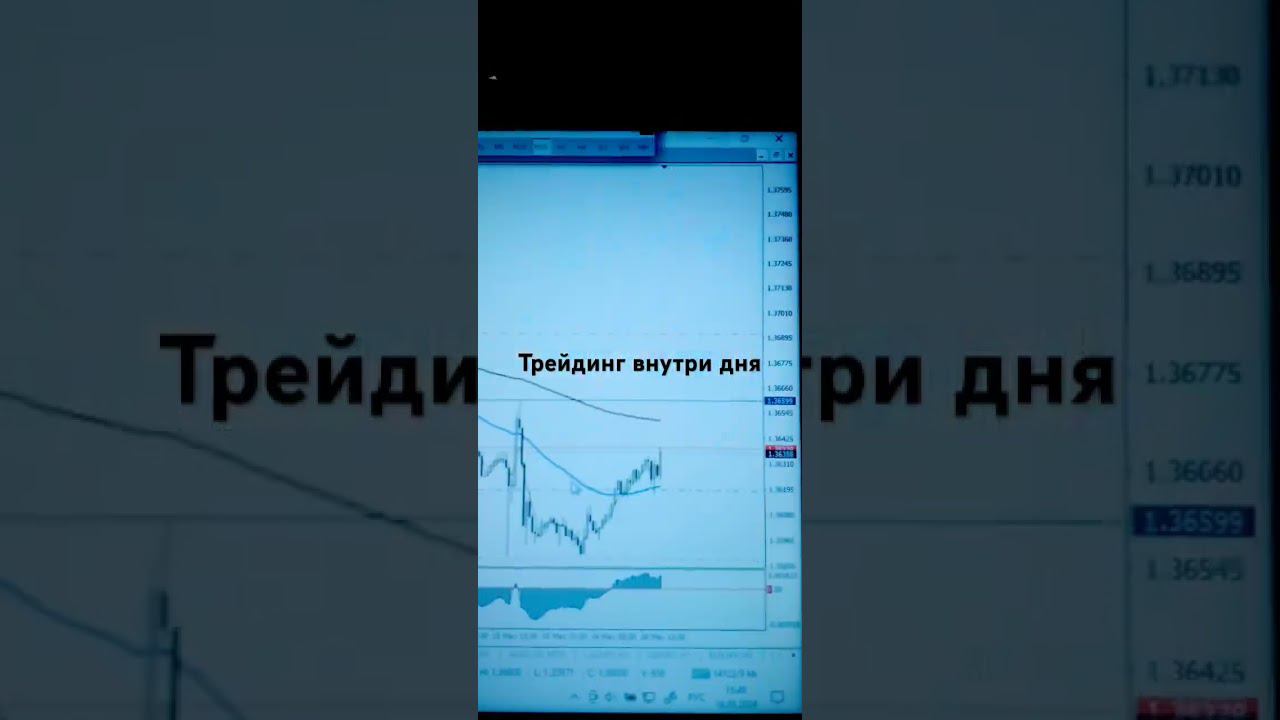 Трейдинг внутри дня на рынке Форекс