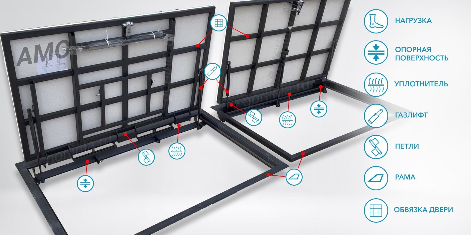 Чем отличаются напольные люки АМО от Булат