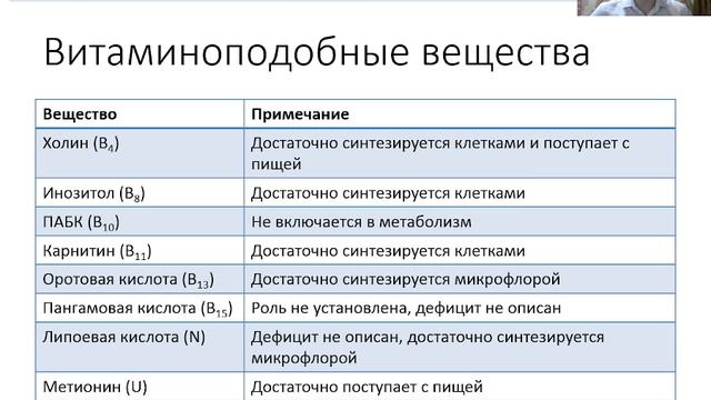 Лекция 1. Общие свойства витаминов