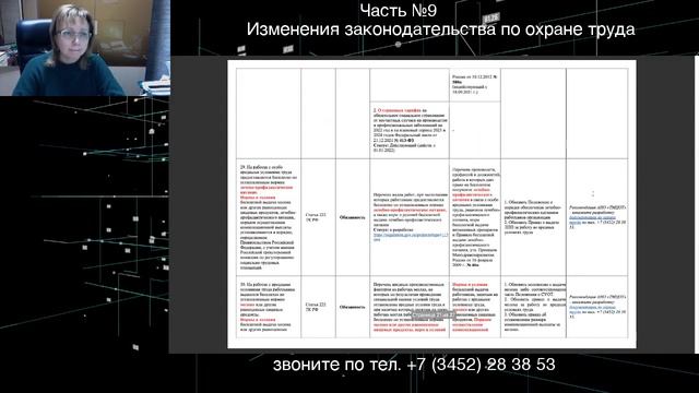 Часть 9. Изменения законодательства по охране труда с 1 марта 2022, вопросы по тел. +7(3452)283853