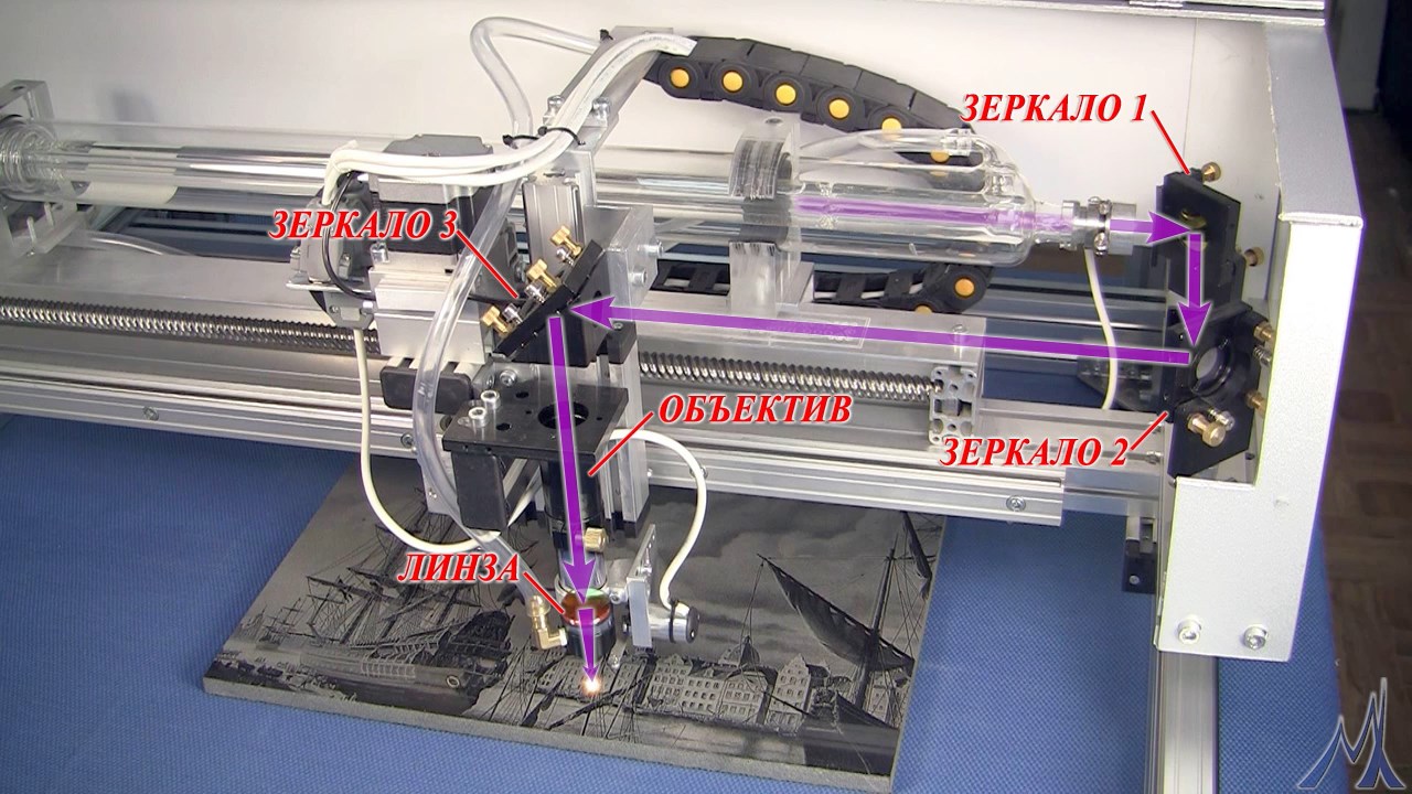Юстировка оптики. Лазерный станок САУНО "График-3КЛ".