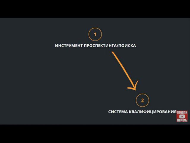 Презентация системы ПМ на Автомате