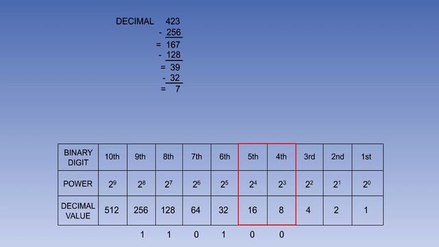 15  ATPL Training   AC Electrics #15 Computers   Numbering Systems