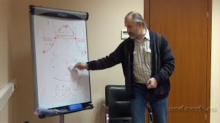 Балута С.А. Часть 1.9. "Ведическая архитектура" (синтез Васту, Фэн-Шуй, древнерусского Зодчества).