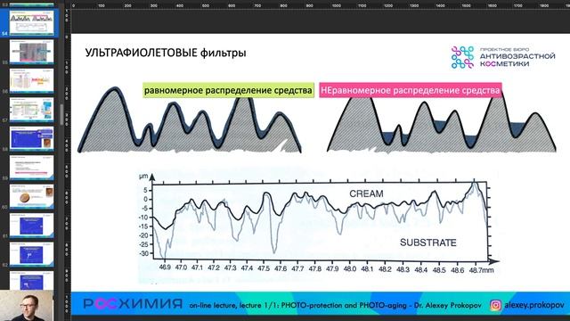 Лекция 1. Современные аспекты фотостарения и фотозащиты — Алексей Прокопов