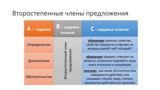 Универсальное образование. Часть 3. Познавательные и коммуникативные УУД.mp4