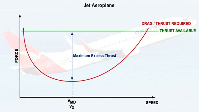 09  ATPL Training   Aircraft Performance #09 General Performance Principles   Climb Part 1