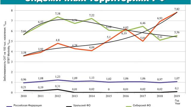 Клещевые риккетсиозы