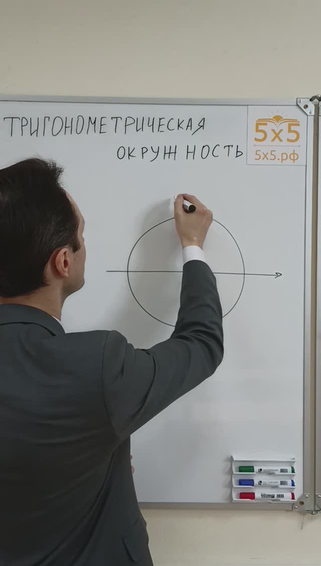 Как определить ось синуса?