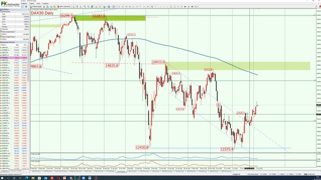 Утренний обзор DAX30 2022-08-05 08-43-42-426.mp4