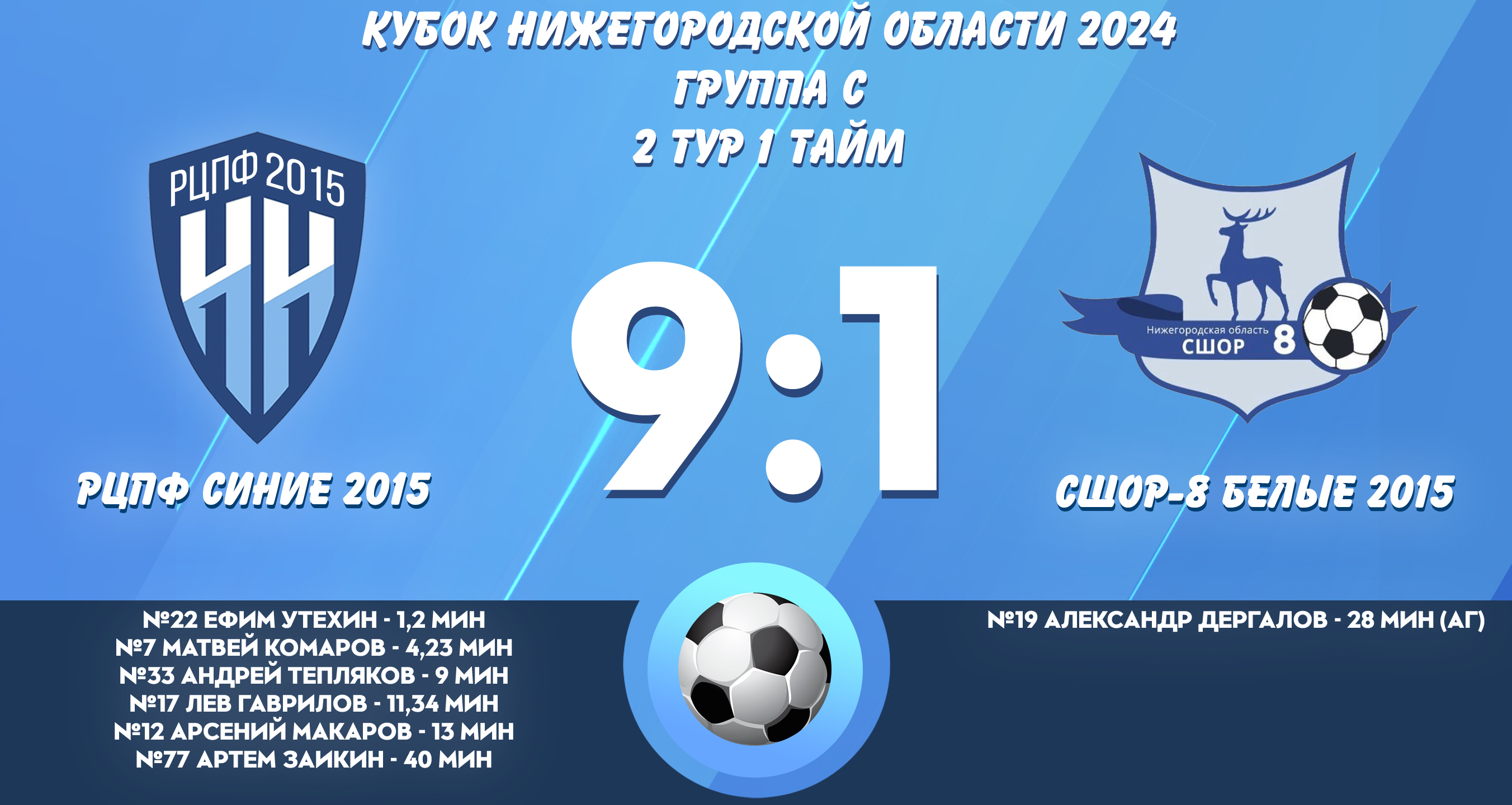 РЦПФ Синие 2015 - СШОР-8 Белые 2015 1 тайм