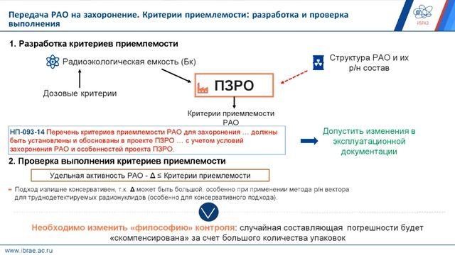 Секция № 3  Безопасность на завершающих стадиях жизненного цикла  29.10.2021г.