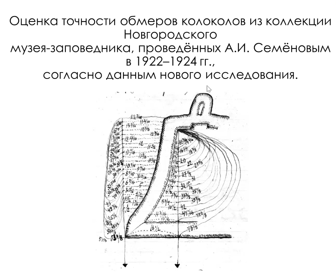 Х научно-практическая конференция «Новгород и Новгородская земля. Искусство и реставрация».20.10,с.3