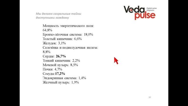 Мастер-класс. Примеры анализа результатов диагностики на "ВедаПульс" и назначения рекомендаций