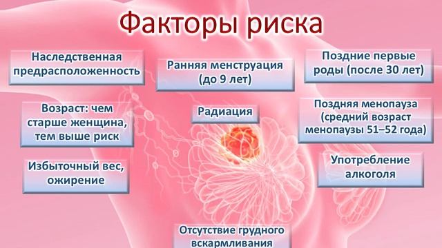 Рак молочной железы