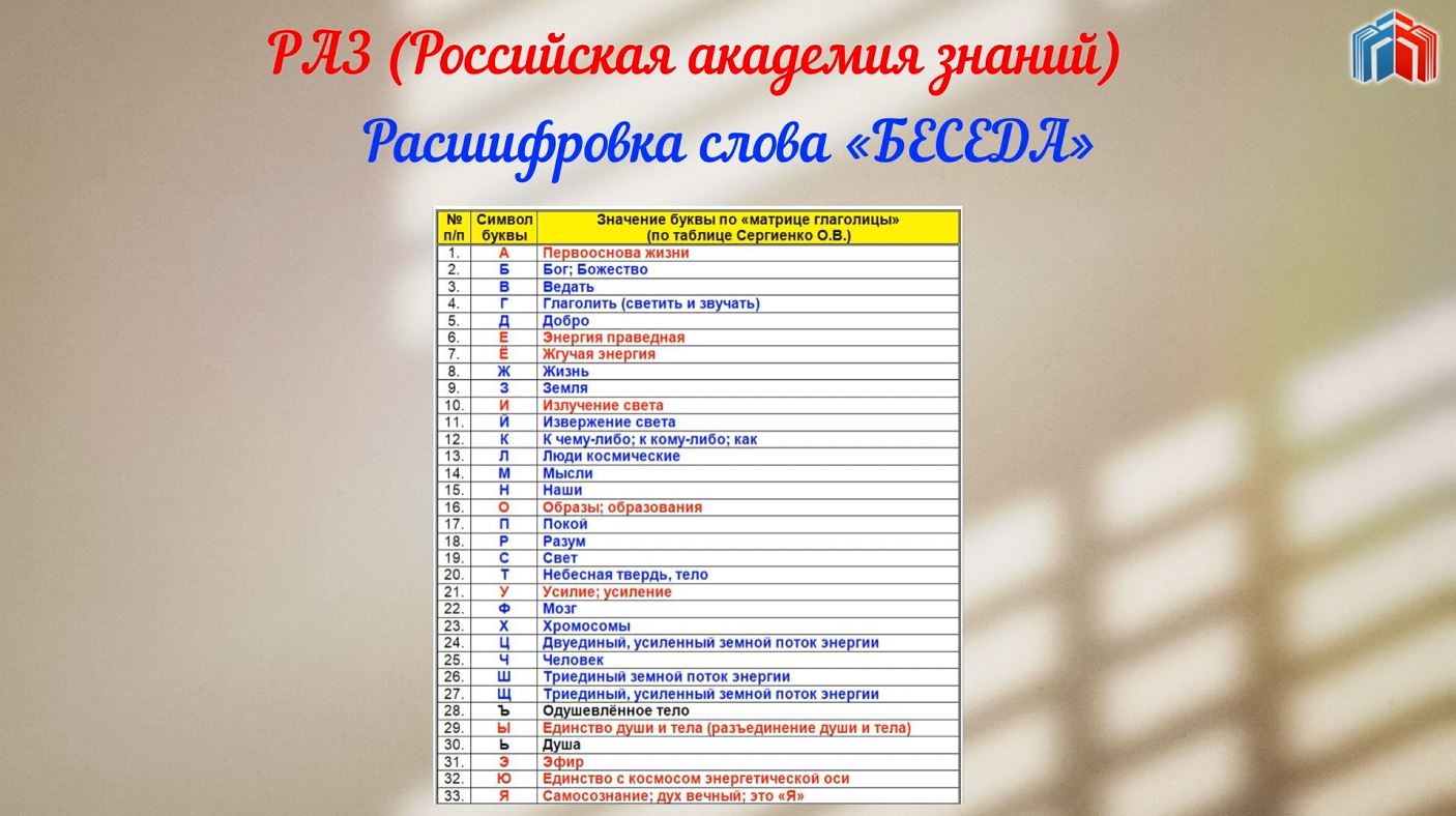 Расшифровка слова БЕСЕДА