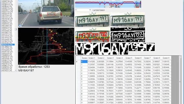 Opencv ALPR with Neural Network (Распознавание авто номеров с помощью нейросети)