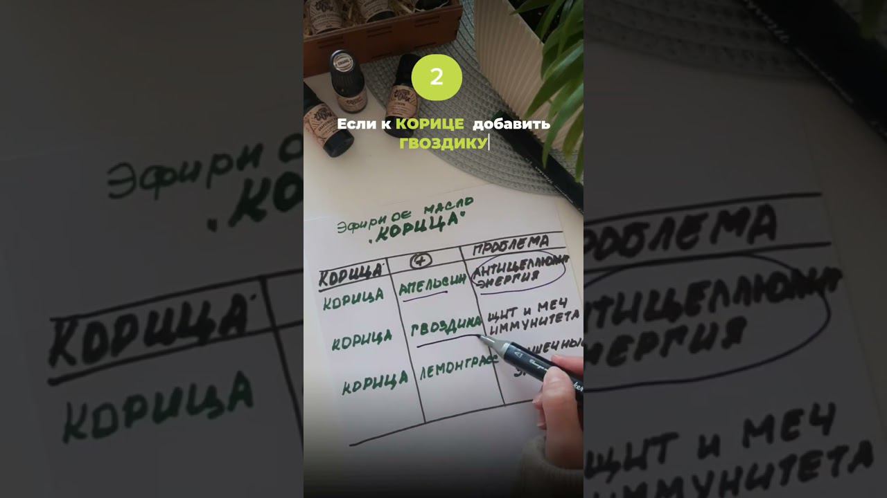 Польза масла Корицы в сочетании с другими эфирными маслами